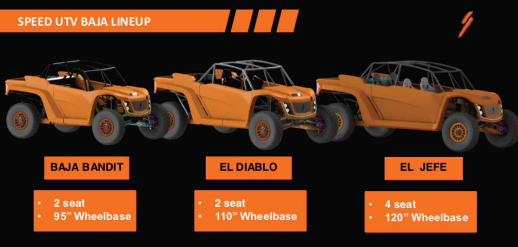 Speedutv | Temecula Motorsports | Murrieta California